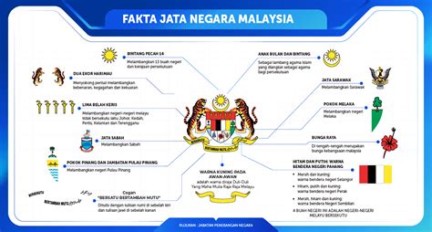 Mygovernment Portal Rasmi Kerajaan Malaysia