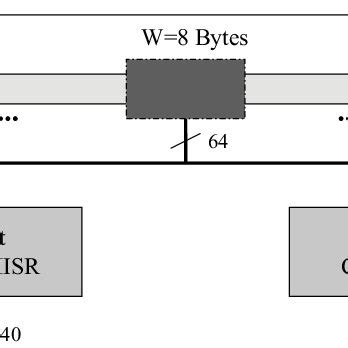 Function Blocks Of Phase I Download Scientific Diagram