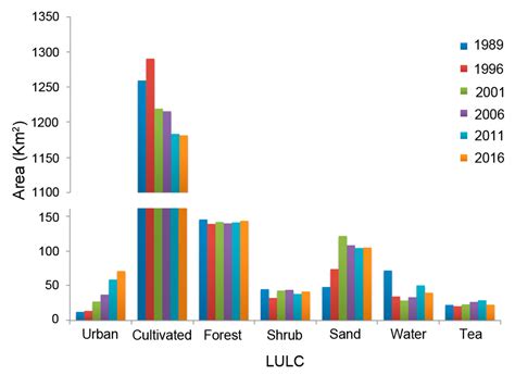 Ijgi Free Full Text Monitoring And Modeling Of Spatiotemporal Urban Expansion And Land Use