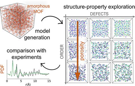Amorphous Metal Structure