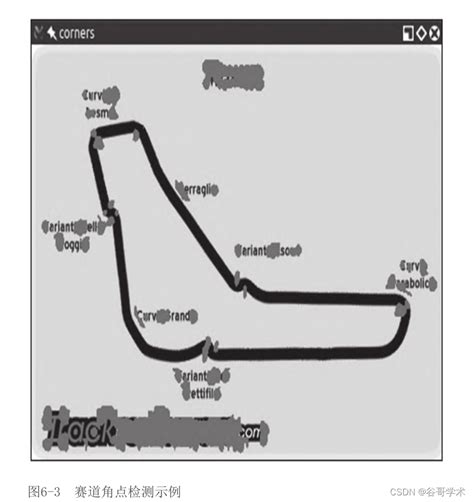 Pythonopencv实用案例应用教程：使用图像描述符检索和搜索图像opencv检索图像中对称区域 Csdn博客