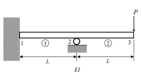 Solved Use Beam Finite Elements To Analyze The Problem Shown Chegg Com