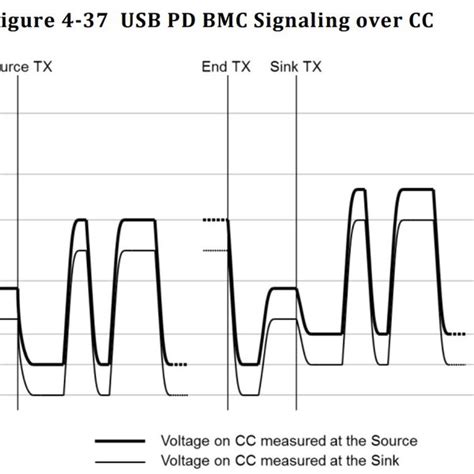 Usb Pd Communication With A General Purpose Mcu