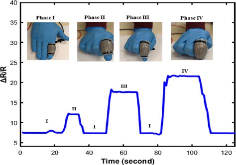 Figure 1 From Design And Fabrication Of Sensorized Soft Effectors For