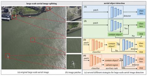 Towards Efficient Object Detection In Large Scale Uav Aerial Imagery Via Multi Task Classification