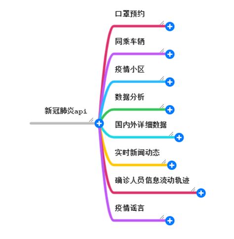 Github Liangwucode Ncov Api Api
