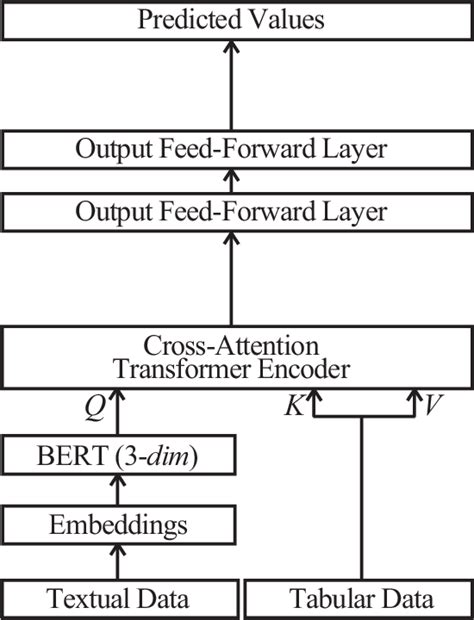 Figure 3 From An Efficient Multimodal Learning Framework To Comprehend Consumer Preferences