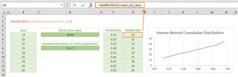 Norminv Function In Excel Norm Inv