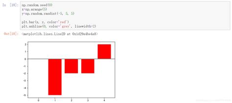 【matplotlib】（四）条形图柱状图plt柱状图条纹 Csdn博客