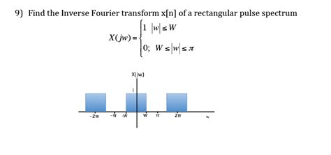 Solved Find The Inverse Fourier Transform X N Of A Chegg