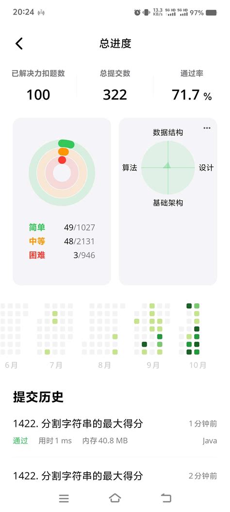 讨论 力扣（leetcode）