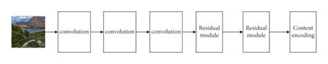 Content Encoder Structure Diagram Download Scientific Diagram