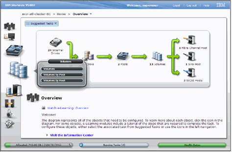Chapter I O Group Basic Volume Configuration Implementing The IBM Storwize V Book