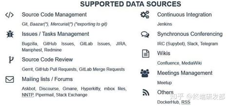 最值得推荐的 个git github项目数据分析工具 知乎