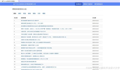 计算机毕业设计python新闻推荐系统 新闻标题自动分类 新闻可视化 新闻数据分析 大数据毕业设计 源码 文档 ppt 讲解 新闻推荐系统