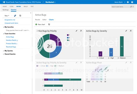 Pengalaman Downgrade Tfs 2013 To Tfs 2012 All About Fajar Irvandi