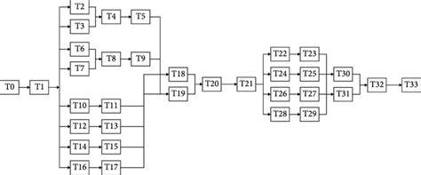 Assembly Task Sequence Of The Gearbox Download Scientific Diagram