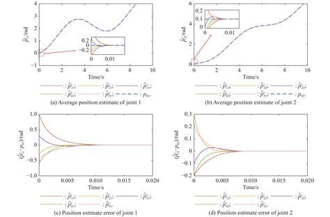 Fixed Time Distributed Average Consensus Tracking For Multiple Euler Lagrange Systems