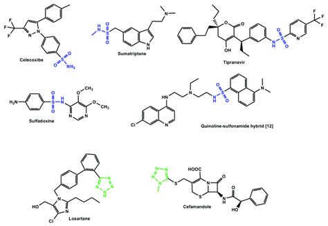 Drugs With Sulfonamide Or Tetrazole Partial Structure Used Against