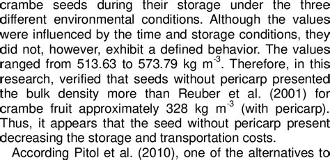 Shows The Variations In The Bulk Density Of The Download Scientific Diagram
