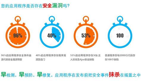 找小赛 源代码漏洞扫描