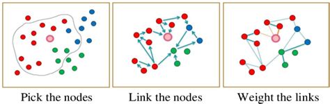 figure 2 from an efficient person clustering algorithm for open