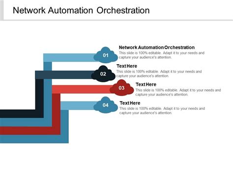 Network Automation Orchestration Ppt Powerpoint Presentation Infographics Images Cpb