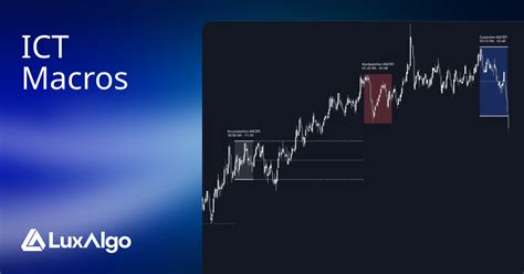 Ict Macros Trading Indicator Luxalgo