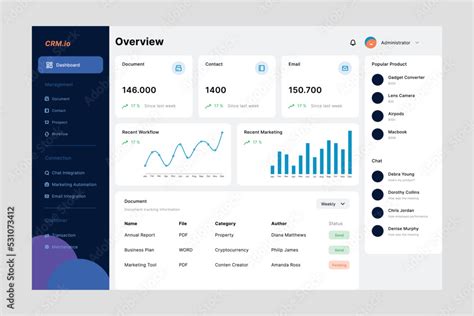 Vetor De Dashboard Crm Ui Design Template Vector Layout App Mobile Developer Suitable For