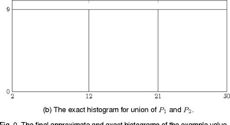 Figure 9 From Equi Depth Histogram Construction For Big Data With