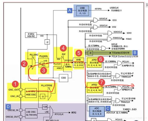 stm32进入stop模式并唤醒实验总结 stm32 stop csdn博客