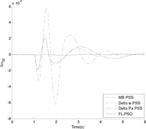 figure 1 from multimachine pss design based on fuzzy controller with