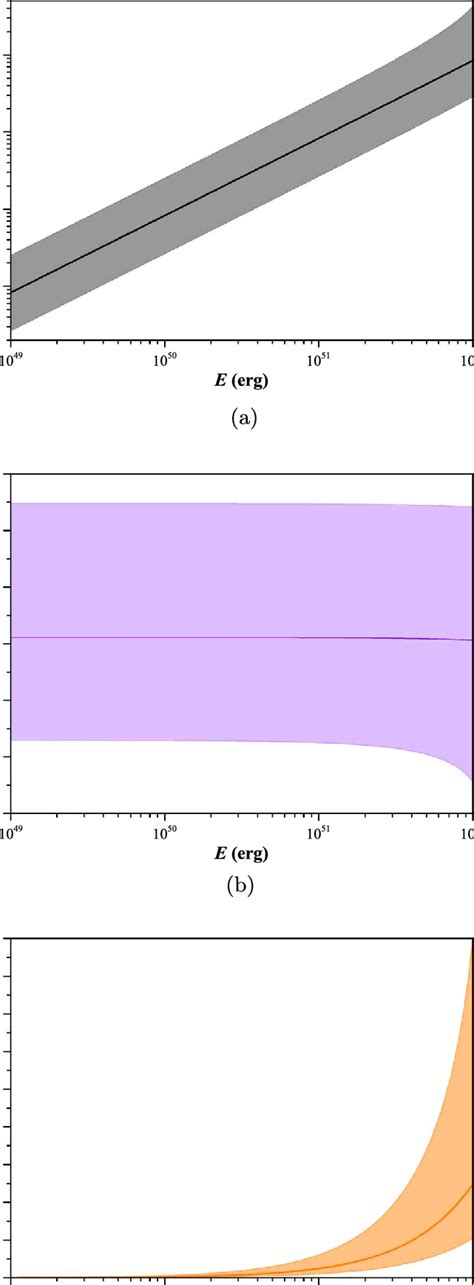 in a constant ism for the snr a ambient medium density n as a