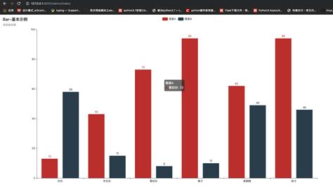 Pyecharts Django W Cschool