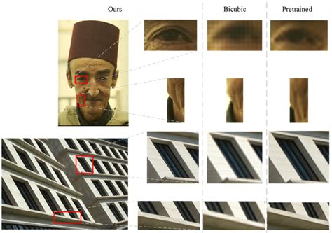 Improving Image Super Resolution Based On Multiscale Generative Adversarial Networks Pmc