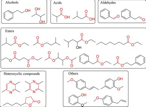 structures of the major volatile components identified from vinegar