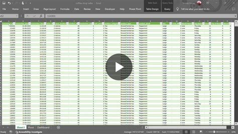 Exceldashboard Datavisualization Dataanalysis Microsoftexcel