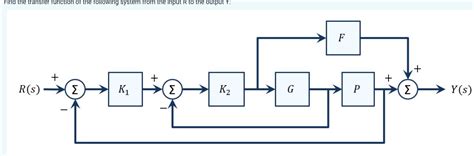 Solved Find The Transter Function Of The Tollowing System