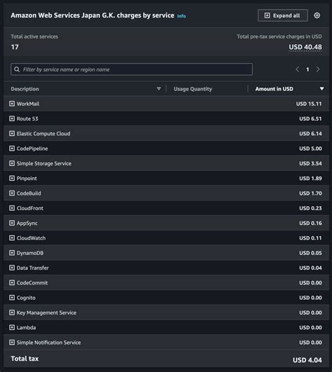 people keep telling me that codesmash ltd is unsustainable because i