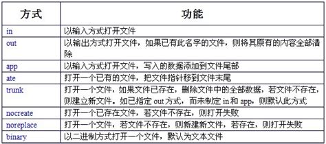 C之文件io操作流 Rookiej 博客园