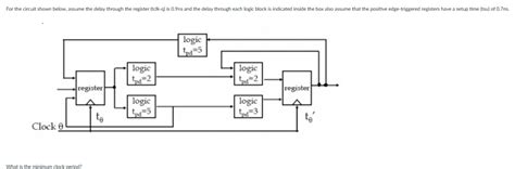 Solved Find The Propagation Delaytpd And Contamination