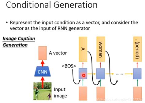 李宏毅 机器学习 序列模型 Sequence To Sequence Modelsequence To Sequence Modle Csdn博客