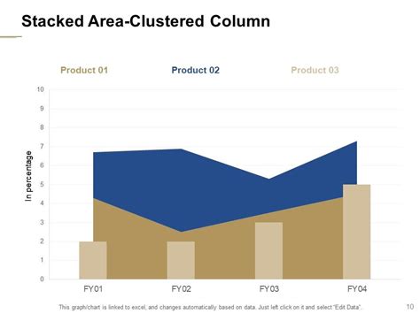 Process Flowchart Powerpoint Presentation Slides Presentation