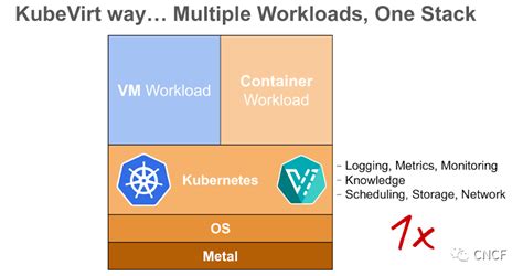 Kubevirt上的虚拟化gpu工作负载 腾讯云开发者社区 腾讯云