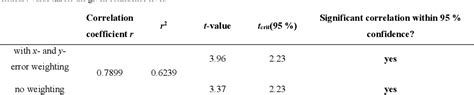 Table 1 From Solar Ftir Measurements Of Nox Vertical Distributions Part 1 First Observational