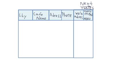 Python How Can I Organize The Structure Tables Of The Django Database