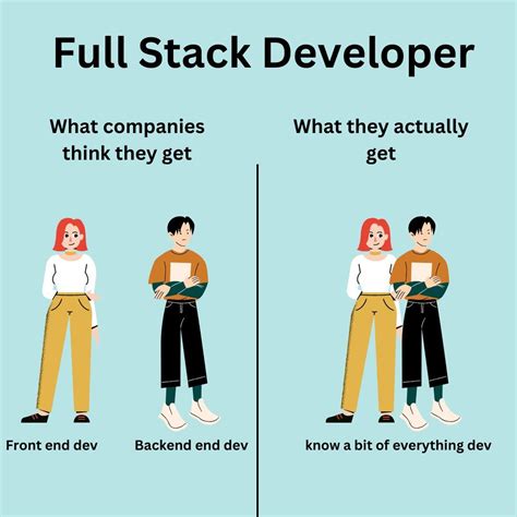Archi Jain On Linkedin Fullstackdeveloper Versatileskills Techwizard