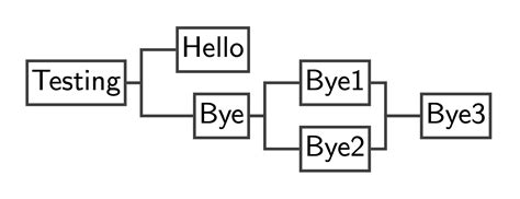 How To Merge Two Nodes As One In Forest TeX LaTeX Stack Exchange