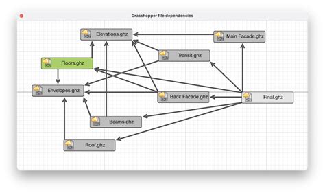 Stf Workshop Grasshopper V2 For Users Of Grasshopper V1 Delivered By