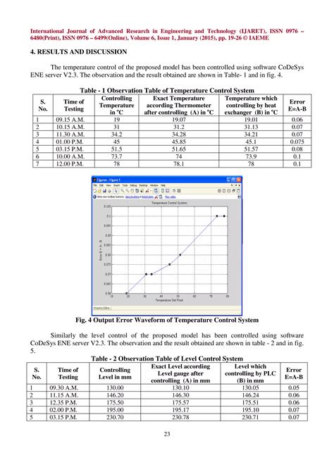 Plc Based Pid Implementation In Process Control Of Temperature Flow And